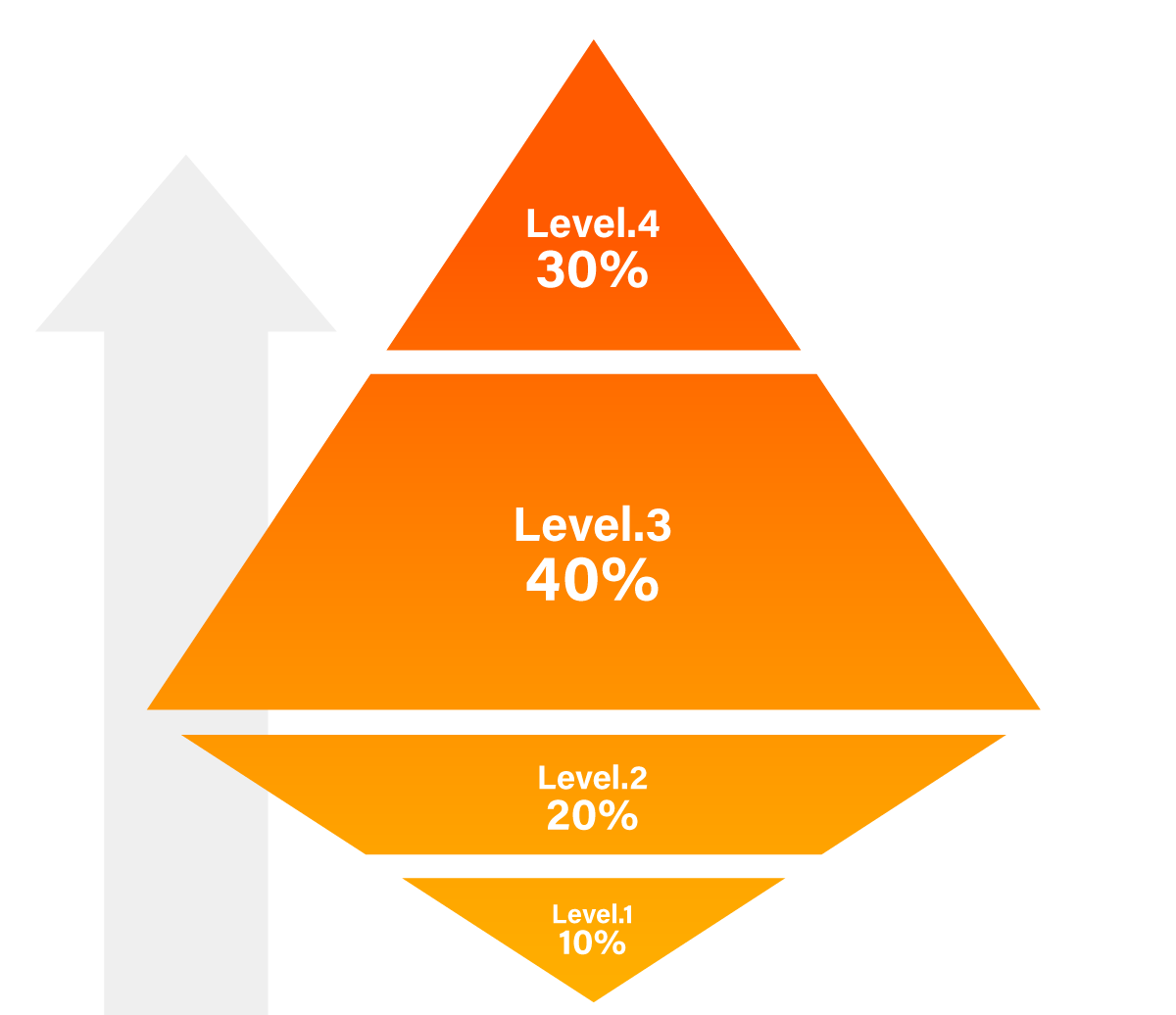 AIの取り組み - アプリ開発とクラウドサービス活用支援・ITエンジニア派遣のCLINKS株式会社